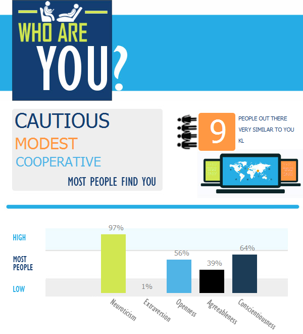 Another fascinating personality test. (comparing intj results) : r/intj